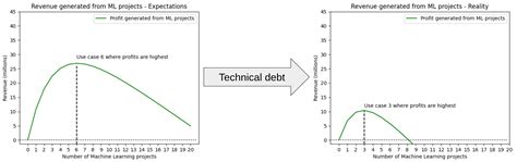 Introduction To Fully Automated Mlops Theory
