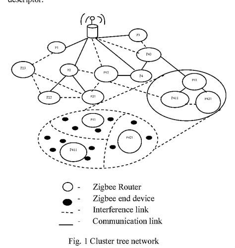 Figure 1 From Energy Efficient Zigbee Cluster Tree Wireless Sensor Network Using Modified