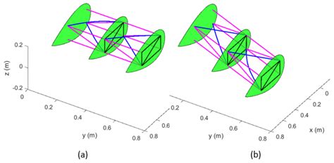 Aerospace Free Full Text Structural Dynamic Characterization Of A