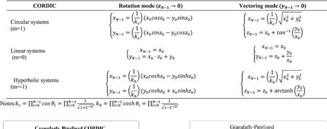 Figure 1 From An Arm Fpga Hybrid Acceleration And Fault Tolerant Technique For Phase Factor