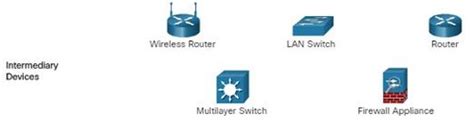 Networking Module 1 Flashcards Quizlet