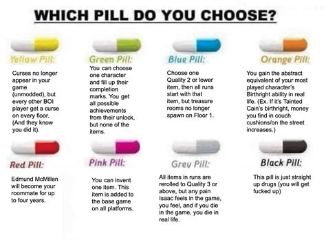 What Are You Supposed To Do Rbindingofisaac