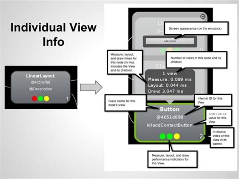 Hierarchy Viewer Ppt