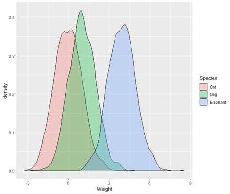 Regression How To Check If There Is A Linear Relationship Between A