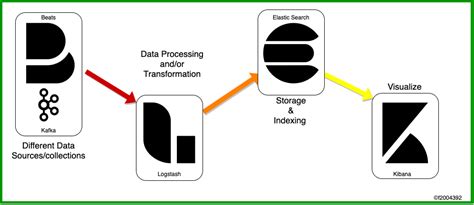 Everything About Elastic Search Basics Part 1 By Pradeep Kumar R
