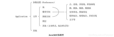 Python Pyautocad库 使用简介hulunbuir Csdn博客
