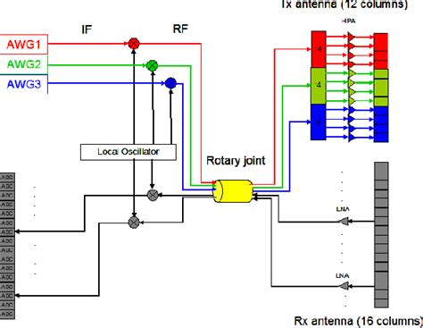 Figure 3 From Coherent Collocated Mimo Radar Demonstration For Air Defence Applications