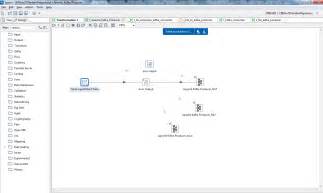 Oracle Database Apache Kafka Consumer Takes Long Time When Used As A