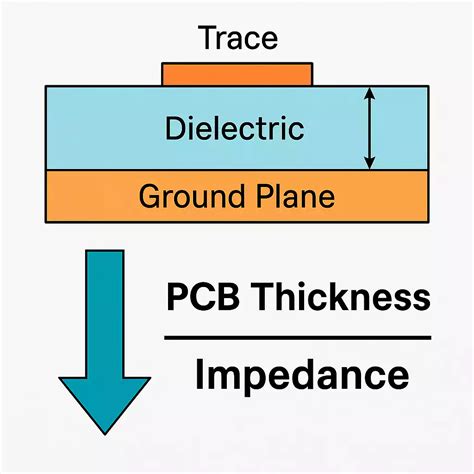 Typical Pcb Thickness Explained Complete Guide To Standards Stack Up Design And Application Best