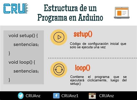 Club De Robótica Universitario On Instagram Estructura Básica De Un Programa En Arduino Muchos