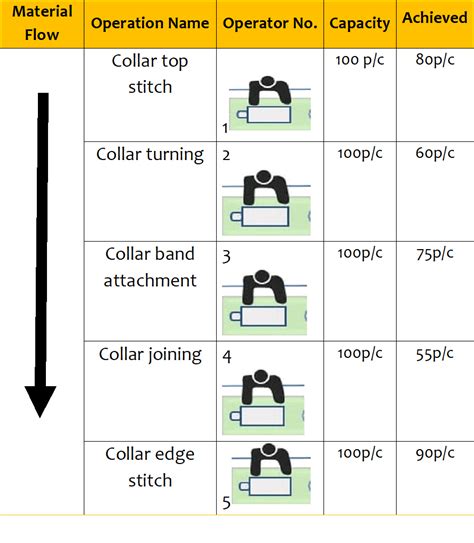 bottleneck operation online textile academy
