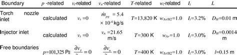 Cfd Boundary Conditions For 3d Cfd Model Download Scientific Diagram