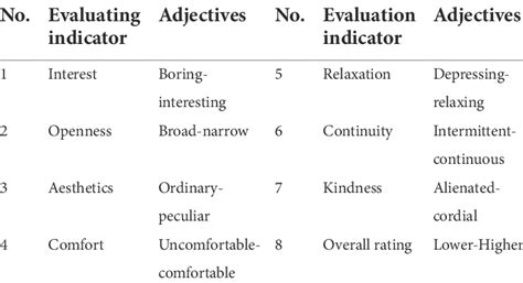Quantifiers Of Spatial Psychological Cognitive Evaluation Download Scientific Diagram