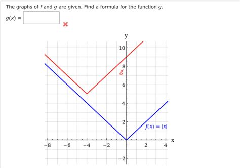 solved the graphs of f ﻿and g ﻿are given find a formula for
