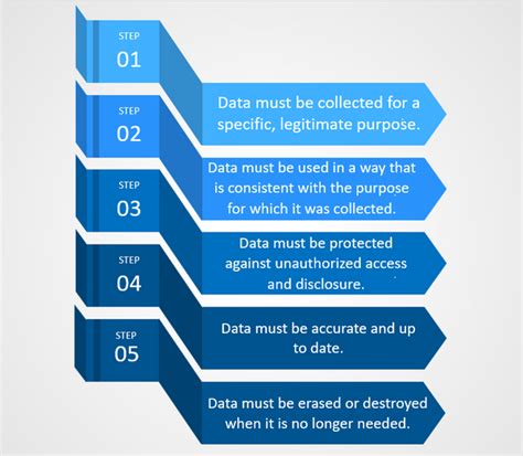 Gdpr Data Subject Access Request Form Template It Governance Docs