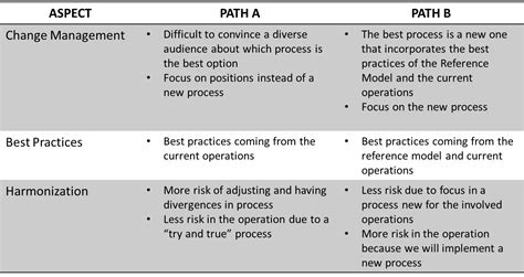 My Business Ideas Notebook
