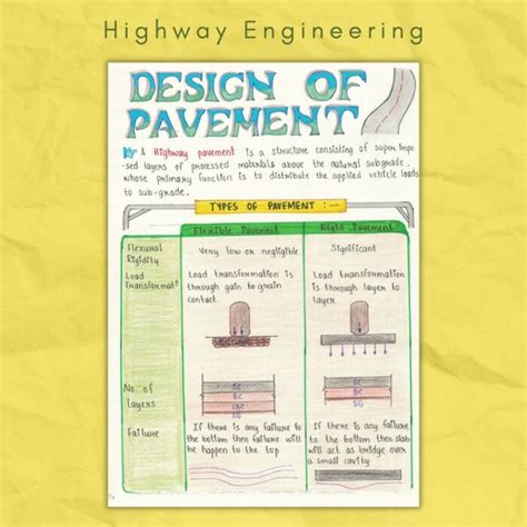 Highway Engineering Notes Highway Engg Handwritten Notes