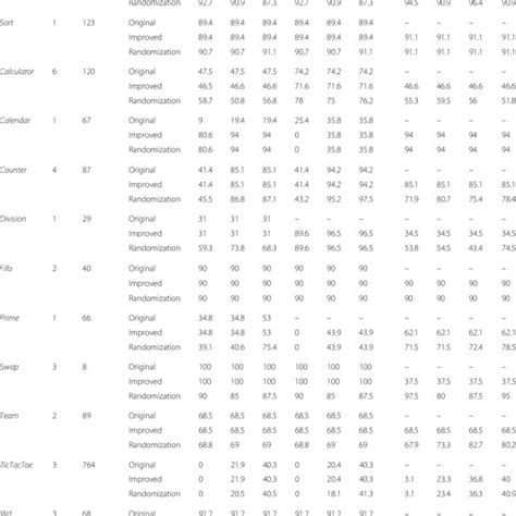 Mutation Analysis Results Download Table