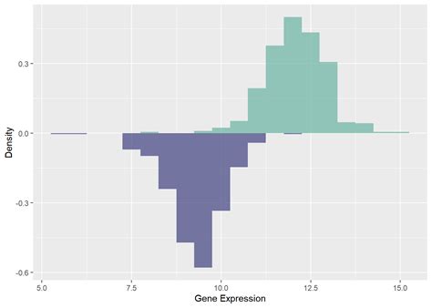 Histogram A Biomedical Visualization Atlas