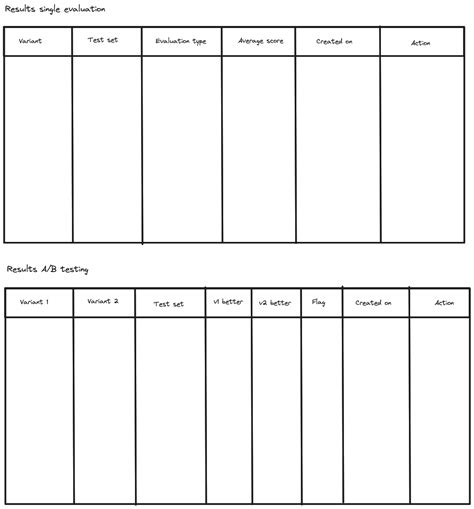 Merge Results And Evalution View · Issue 364 · Agenta Aiagenta · Github