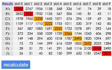 如何将一个 Javascript 数组打乱顺序？ 知乎