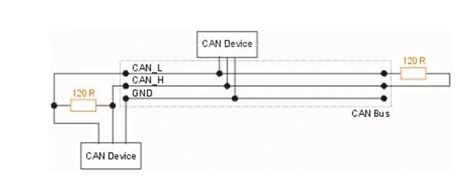 Noureddine Khanfir On Linkedin 💡 What Is Can Bus ⁉ Imagine Your Car