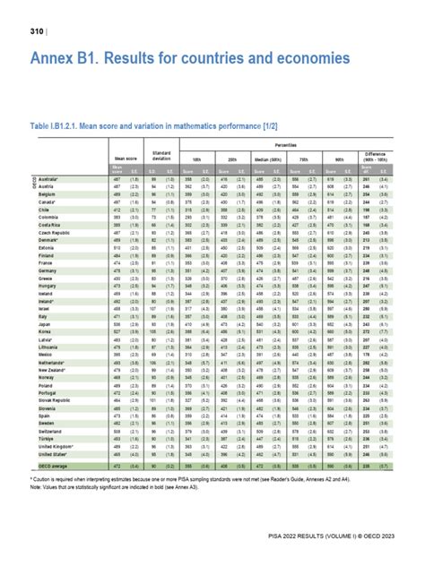 Resultados Pruebas Pisa 2022 Pdf Standard Error Programme For