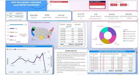 mark olafare on linkedin datadna datadna powerbi