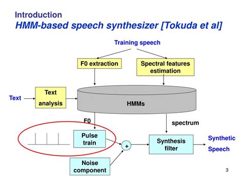Ppt Towards An Improved Modeling Of The Glottal Source In Statistical Parametric Speech