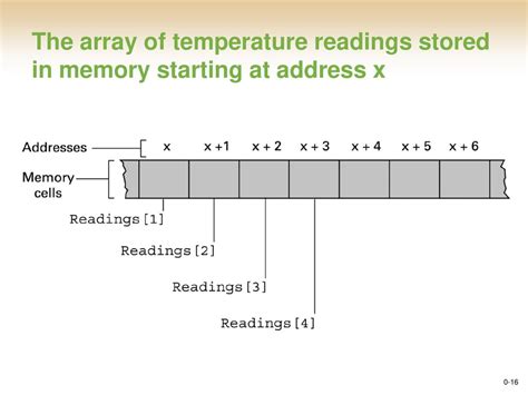 Chapter 8 Data Abstractions Ppt Download
