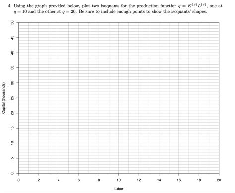 Solved Using The Graph Provided Below Plot Two Isoquants Chegg