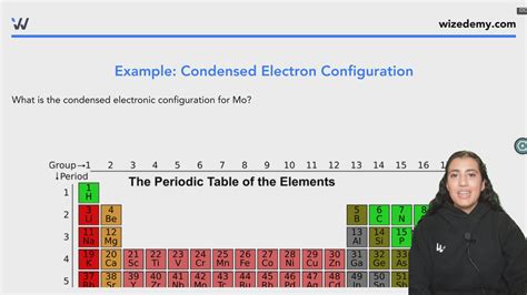 Electron Configuration For Ti