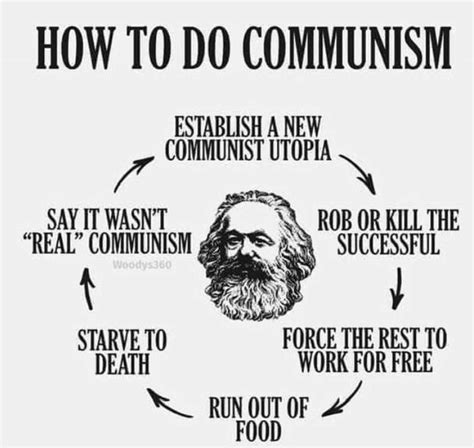 Communism Humor International Liberty