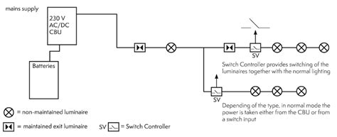 Управление аварийным освещением