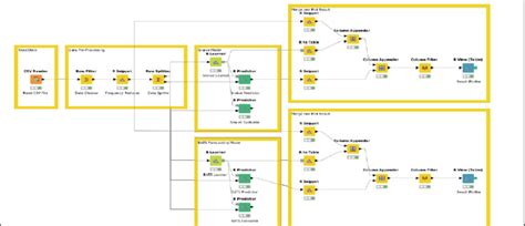 Forecasting Job Workflow Implementation In Knime 6 Forecast To The Download Scientific