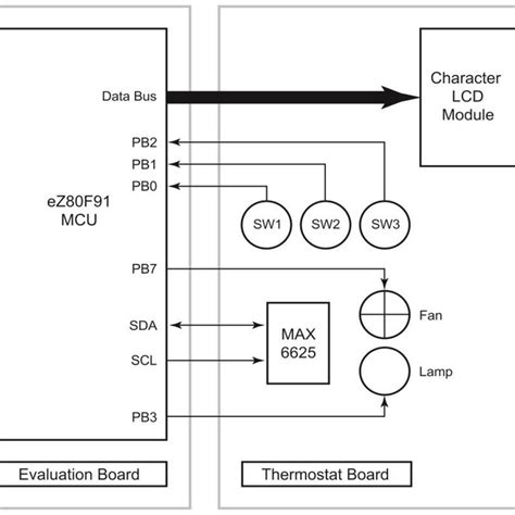 Pdf Temperature Control System