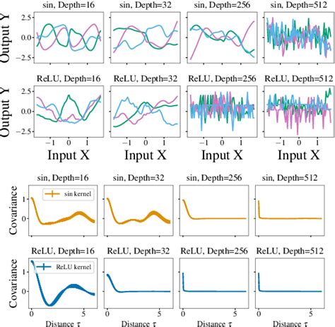 Figure 1 From Gaussian Process Surrogate Models For Neural Networks Semantic Scholar