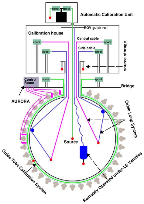 Calibration Strategy For The Juno Experiment