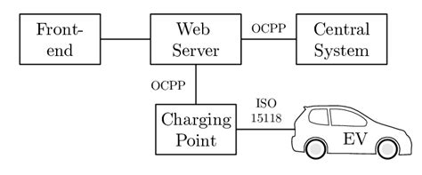 Modular Software Architecture Download Scientific Diagram
