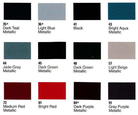 How Can I Scan Metallic Paint Chips Ranalogcommunity