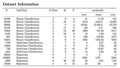 Cant Keep Section Header And Table In The Same Page Even After Place