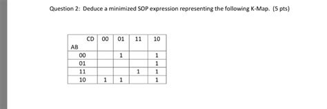 Solved Deduce A Minimized SOP Expression Representing The Chegg