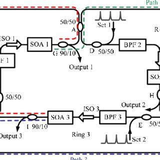 Experimental Setup Of Three State All Optical Memory Download Scientific Diagram