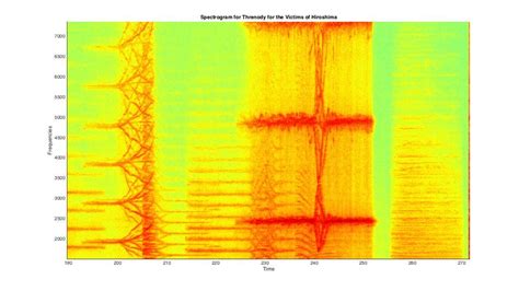 Spectrogram Of A Penderecki Composition