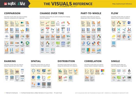Best Data Visualization Tools Uppor