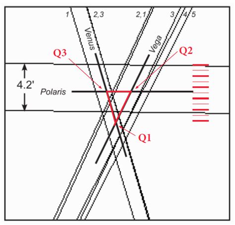 David Burch Navigation Blog July 2016