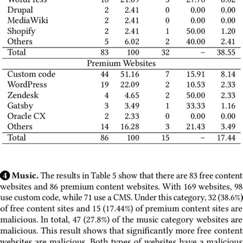 The Pearson Correlation Coefficient Shows The Linear Relation Between Download Scientific