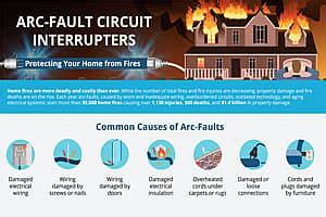 Arc Fault Circuit Interrupters Afcis Prevent Fires Electrical