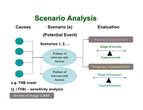 Difference Between Stress Testing And Scenario Analysis At Flynn Trenwith Blog