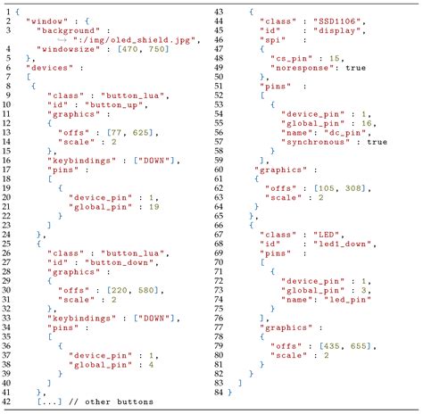 Jlpea Free Full Text Advanced Embedded System Modeling And
